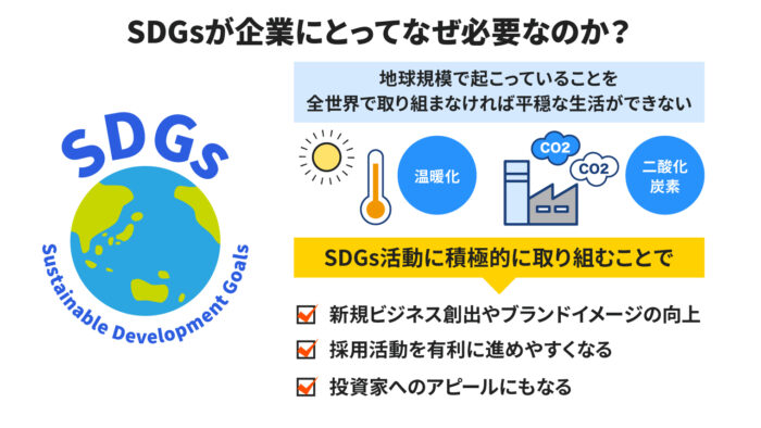 【全部で17目標】世界共通のSDGsを分かりやすい図で理解しよう | 【公式】サービスサイト | 伊藤忠エネクス株式会社