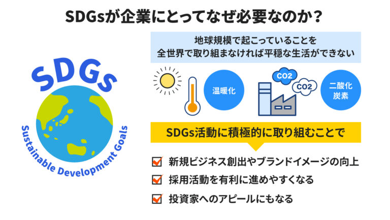 【全部で17目標】世界共通のSDGsを分かりやすい図で理解しよう | 【公式】サービスサイト | 伊藤忠エネクス株式会社